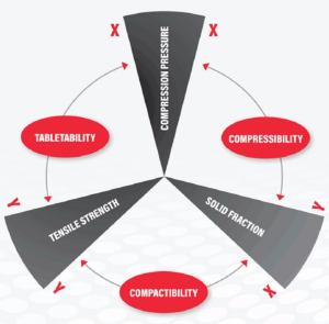 Raw Material Characterization - Natoli Scientific