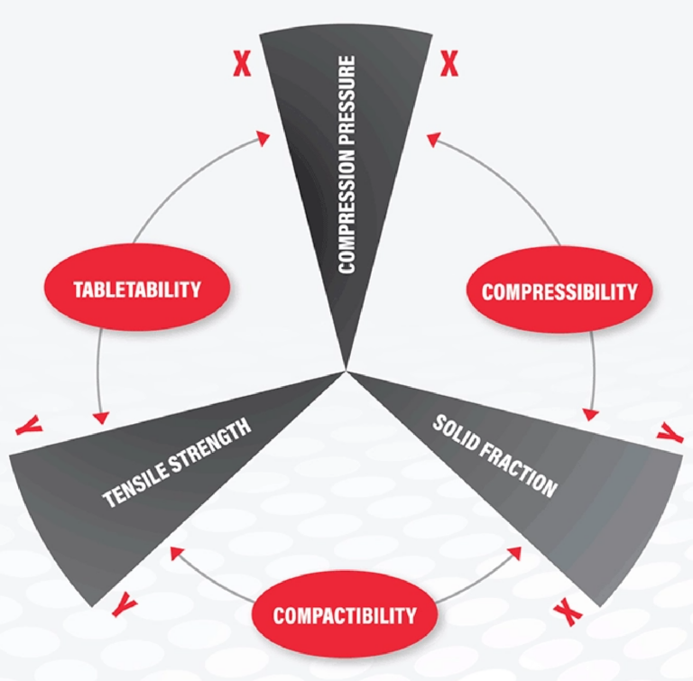 Raw Material Characterization | Natoli Scientific