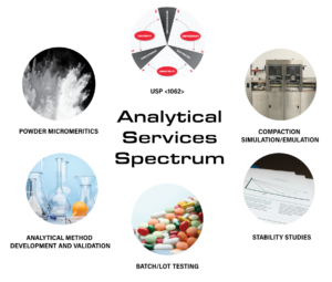 Services Offered by Natoli Scientific