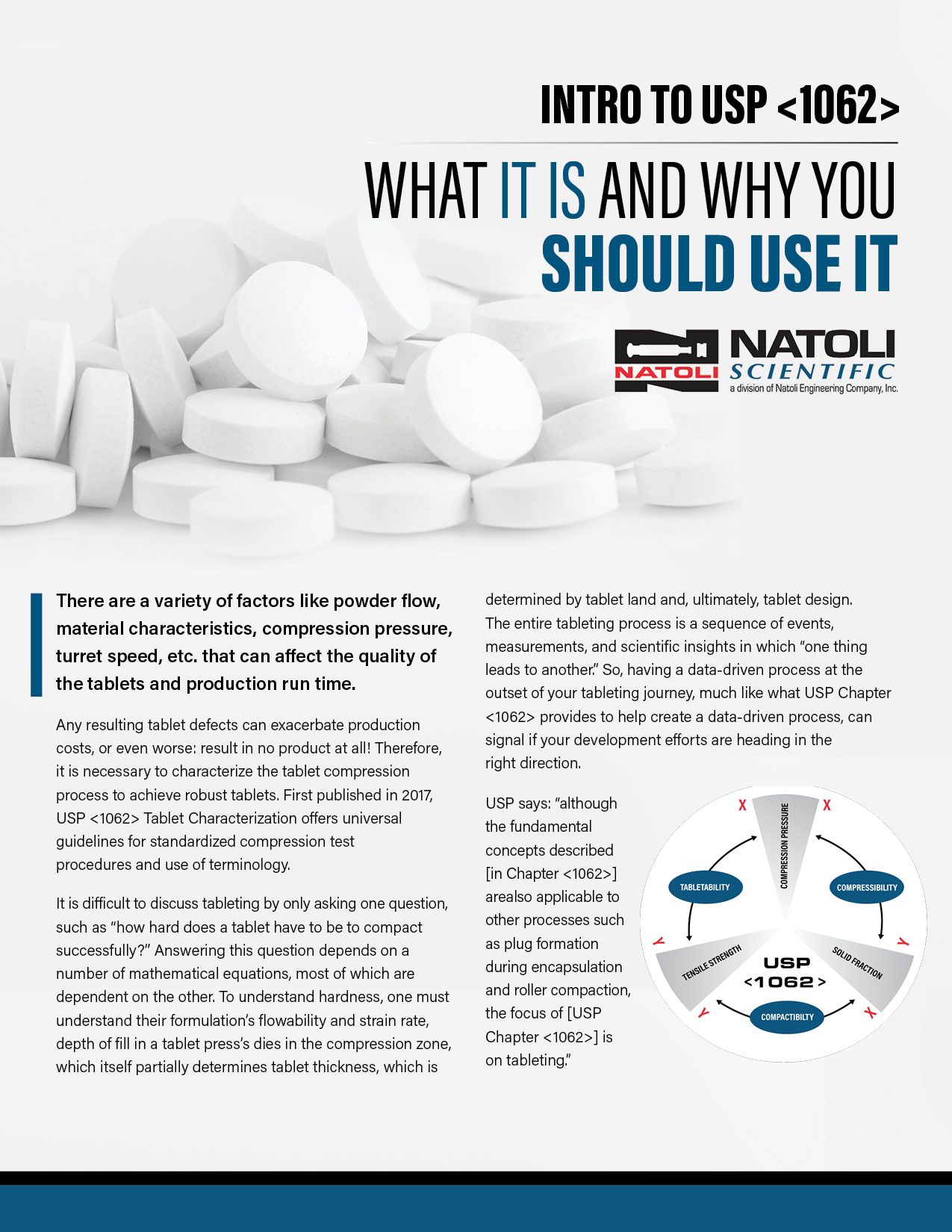 USP – Natoli Scientific