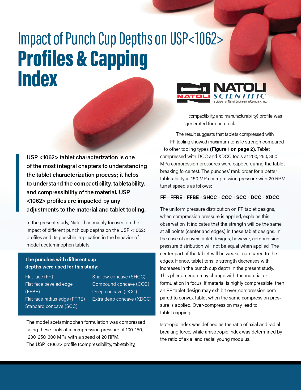 USP – Natoli Scientific