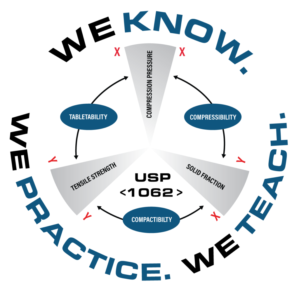 USP – Natoli Scientific