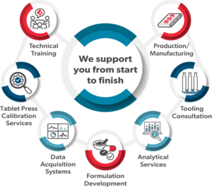 Natoli Scientific – Customized solutions to meet your tableting challenges.