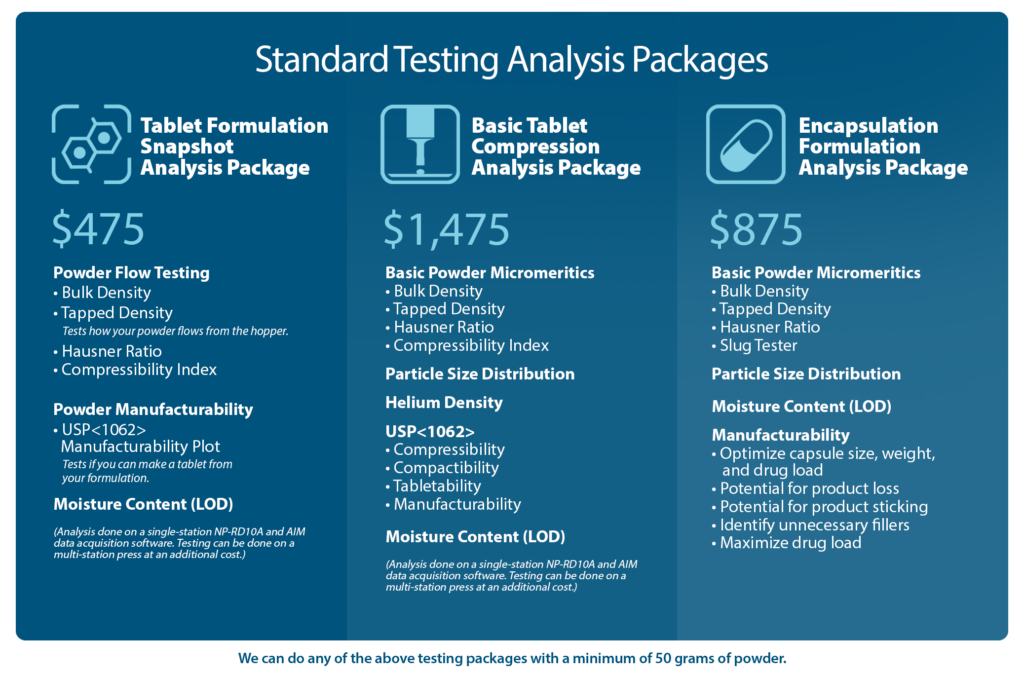 Formulation Packages Test - Natoli Scientific