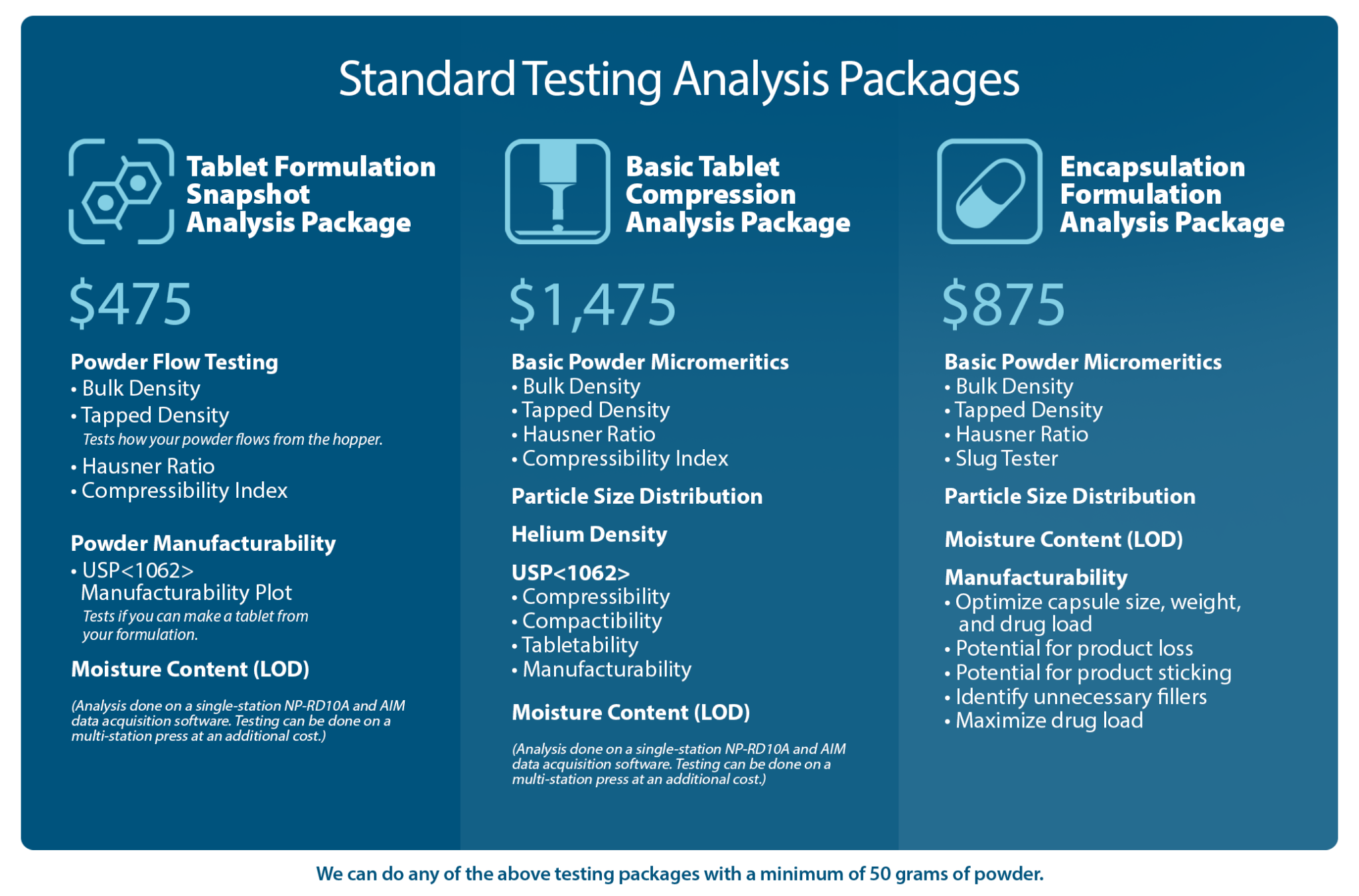 Formulation Packages Test – Natoli Scientific